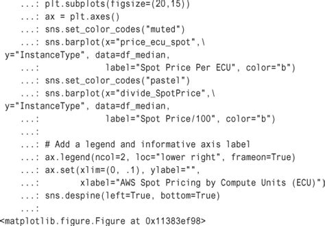 Dynamically Optimizing EC Instances On AWS Pragmatic AI An Introduction To Cloud Based
