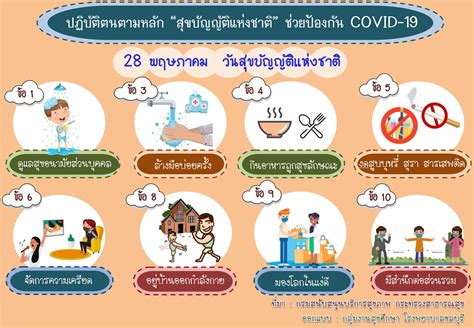 โรงพยาบาลชลบุรี 28 พฤษภาคม 2563 วันสุขบัญญัติแห่งชาติ