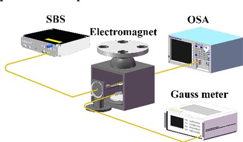 Figure 3 From A Vector Magnetic Field Sensor Based On Mf Coated Hcf Pmf