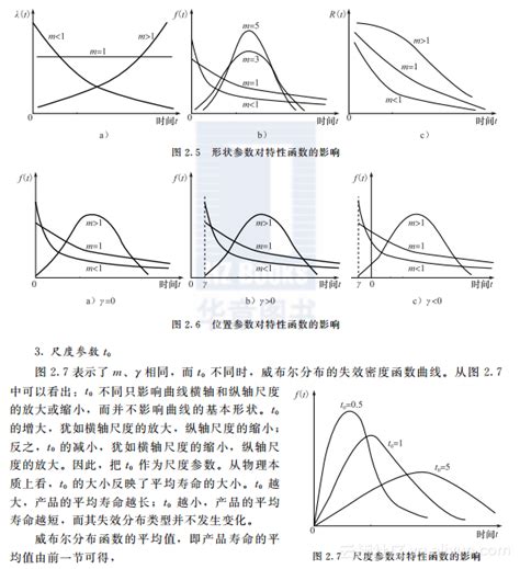 《电子元器件的可靠性》——25节威布尔分布及其概率纸的结构和用法 阿里云开发者社区