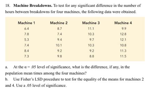 Machine Breakdowns To Test For Any Significant Chegg