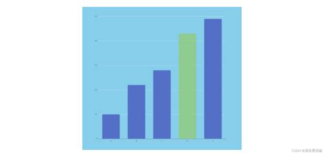 Vue3 Echarts 常用图表类型（附详细代码和效果图）vue 图表 Csdn博客