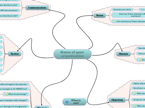 Vmost Analysis Template