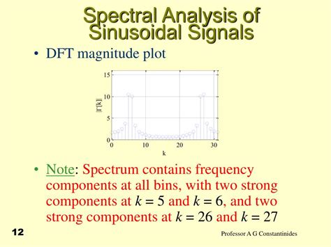 Ppt Spectral Analysis Powerpoint Presentation Free Download Id1273525