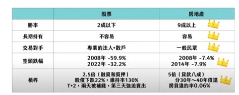 閒聊 買股vs買房誰更賺？ 看板 Home Sale 批踢踢實業坊