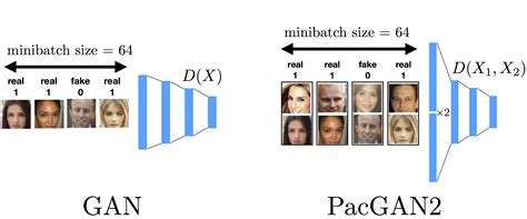 PacGAN