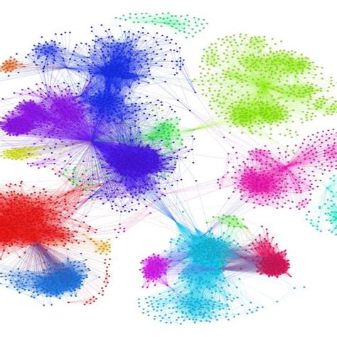 Graph Of Facebook Dataset Download Scientific Diagram