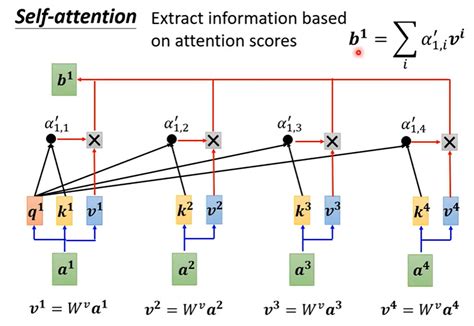 self attention transformer