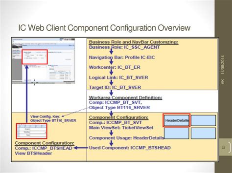 Ppt Sap Crm Fundamentals Sap Crm Web Ui Powerpoint Presentation Free Download Id 3213309