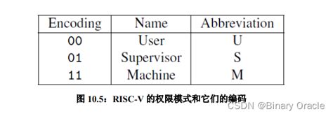 risc v 学习篇之特权架构下的中断异常处理 riscv中断向量表 csdn博客