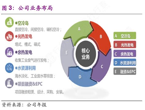 如何才能知道公司业务布局问题的答案行行查行业研究数据库