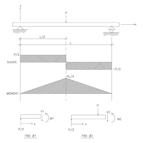 2 Simple Beam Analysis Configuration Download Scientific Diagram