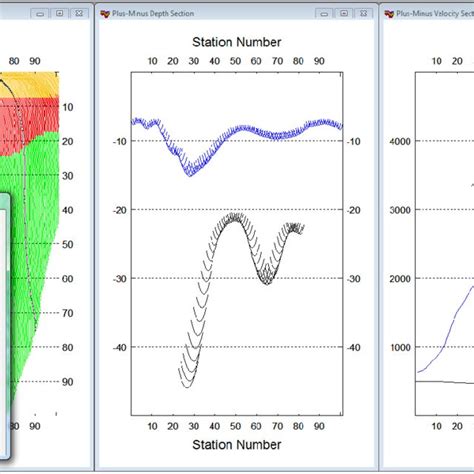 Same As Figure But Different Parameters Used For Mapping And Download Scientific Diagram