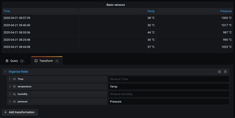 New In Grafana 70 Data Transformations For All Visualizations That