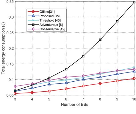 Figure 1 From Dependency Aware Service Migration For Backhaul Free