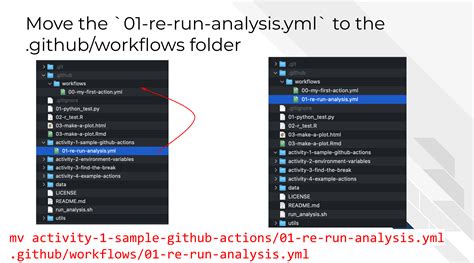 Chapter 5 Automating Re Running Analyses Github Automation For Scientists