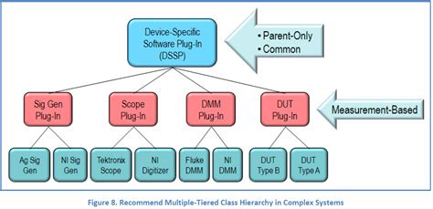 Which Oop Pattern To Use For My Application Ni Community