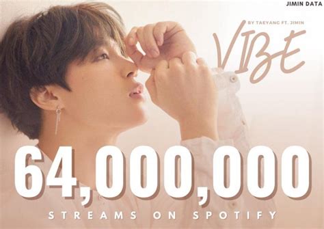 BTS News 방탄소년단 지민 솔로컬래버레이션 승승장구 SPOTIFY KING 황선용 기자 톱스타뉴스