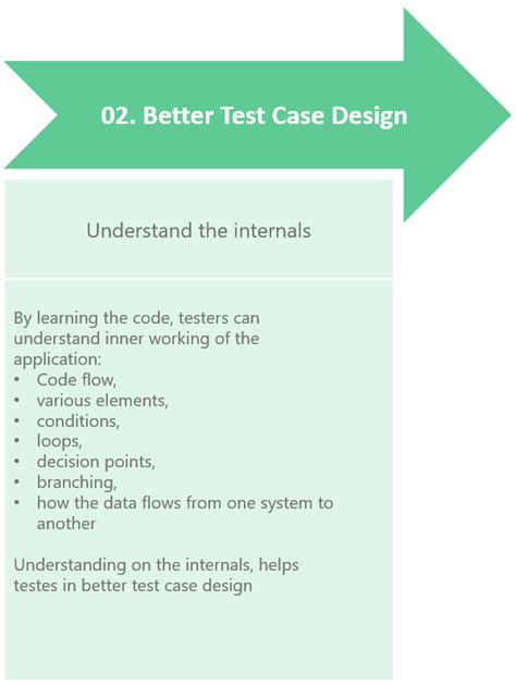 3 Reasons Why Testers Should Learn Coding Full Stack Qe