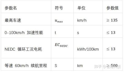 基于gcair和gckontrol的电动汽车动力性及经济性建模与仿真 知乎