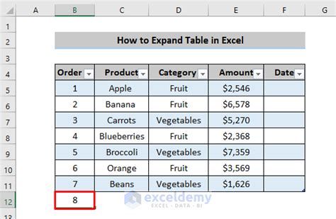 How To Extend A Table In Excel 4 Methods Exceldemy