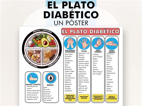 Diabetic Plate For Portion Control In Spanish Food Chart For Diabetics