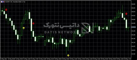دانلود رایگان اندیکاتور خرید و فروش سیگنال ورود و خروج برای متاتریدر 5 و مفید تریدر