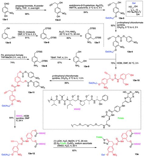 Synthesis Of A Tetra Substituted Scaffold Download Scientific Diagram