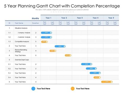 5 Year Planning Gantt Chart With Completion Percentage Presentation