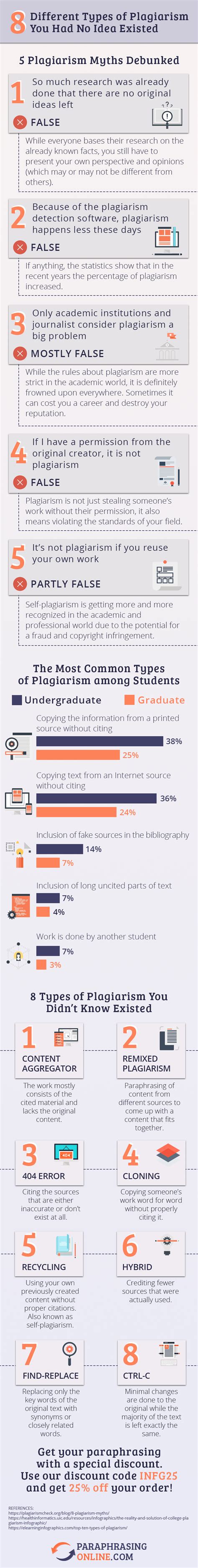 How To Avoid Plagiarism Unexpected Plagiarism Types Infographic Visualistan