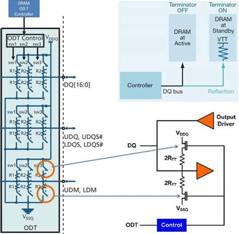 On Die Termination Odt Embedded Hardware Design