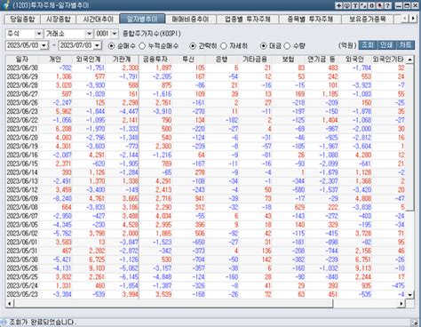 박정식의 국내 주식시황 美 Pce 가격지수 둔화로 경기 연착륙 기대감에 일부 반등 가능성