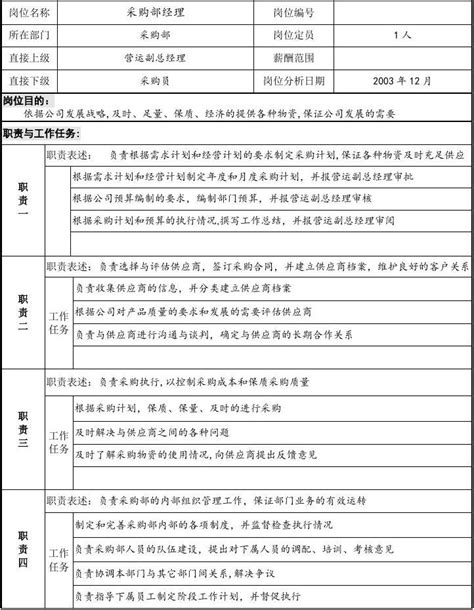 采购部经理岗位说明书word文档免费下载亿佰文档网