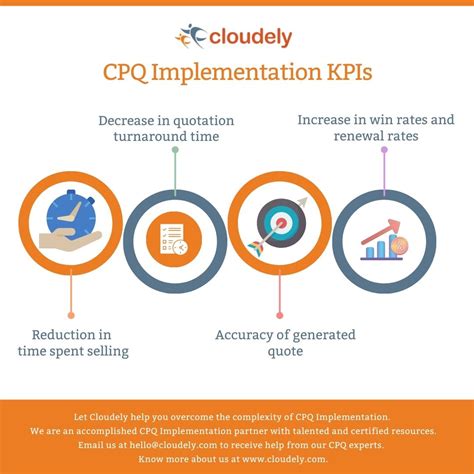 Cpq Implementation Best Practices Cloudely