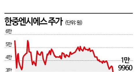 한중엔시에스 만만치 않은 코스닥 시장 적응기