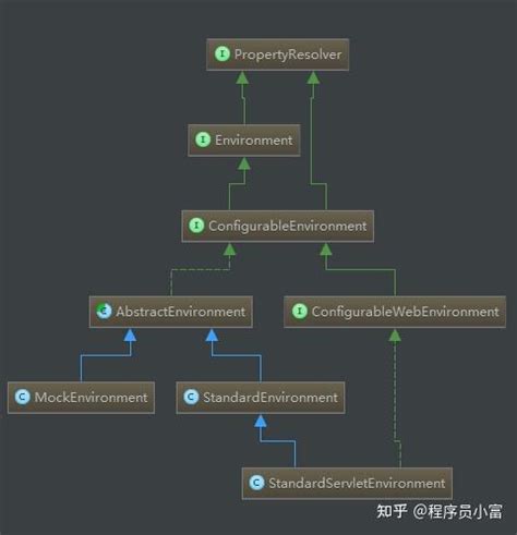 种方式读取 Springboot 的配置老鸟都这么玩原理 实战 知乎