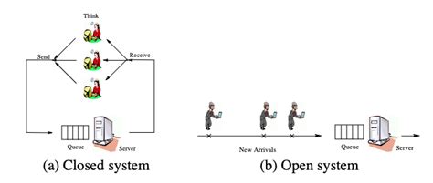 Open And Closed Omission And Collapse Marc S Blog