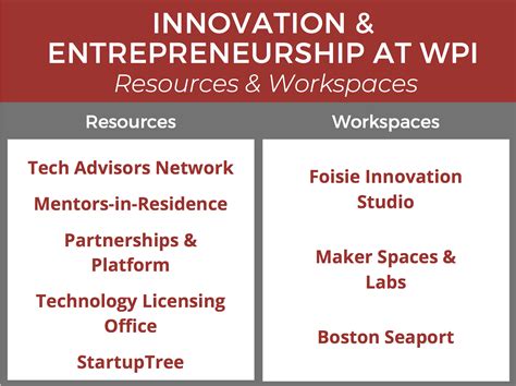 The Wpi Hub Service Innovation And Entrepreneurship
