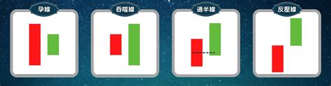 K線組合 有哪些 16種組合變化讓你看懂多空趨勢 Newbie168
