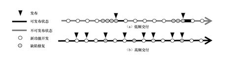 细聊工作中常见的分支开发模式 腾讯云开发者社区 腾讯云