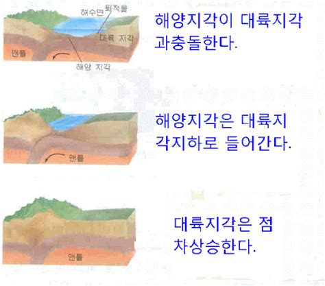 그랜드 캐년의 생성원리 네이버 블로그