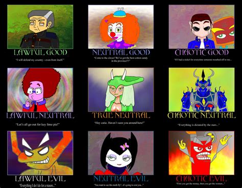 Character Alignment Chart By TheSurfingWaffleAH On DeviantArt