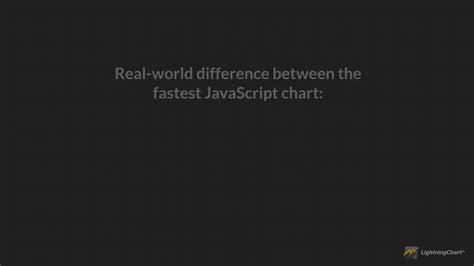Niilo Keinänen On Linkedin Lightningchart® For Javascript Performance