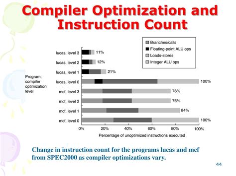 Ppt Instruction Set Architecture Isa Powerpoint Presentation Free