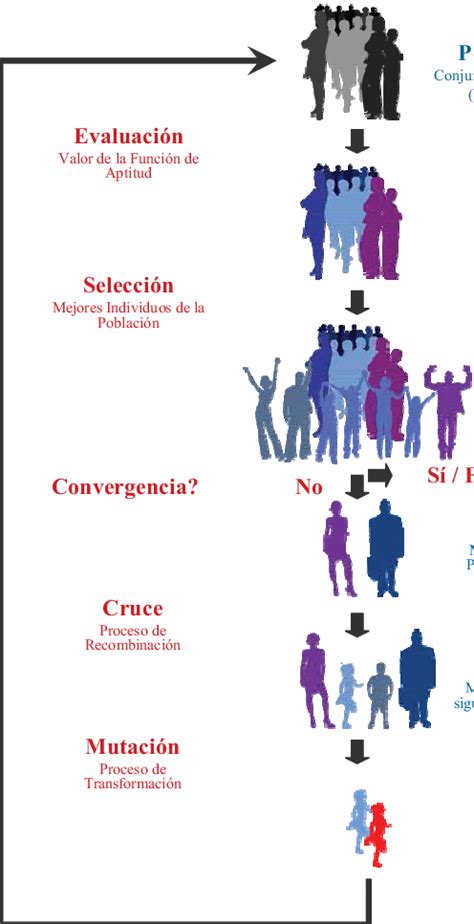 Esquema General De Un Algoritmo Genético Download Scientific Diagram