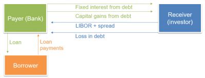 Frm Total Return Swap Trs CFA FRM And Actuarial Exams Study Notes