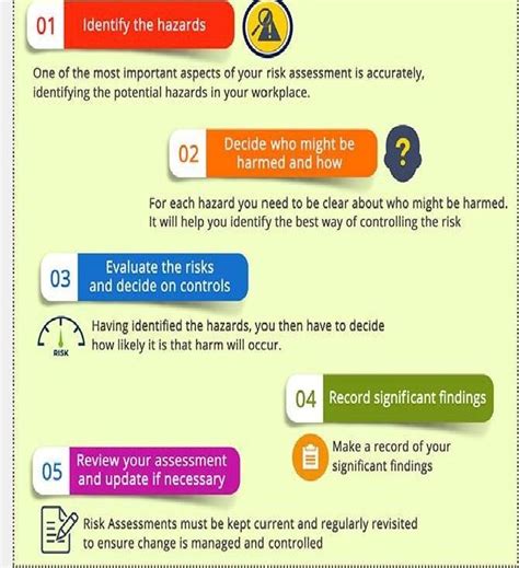 muhammad atif on linkedin step riskassessment