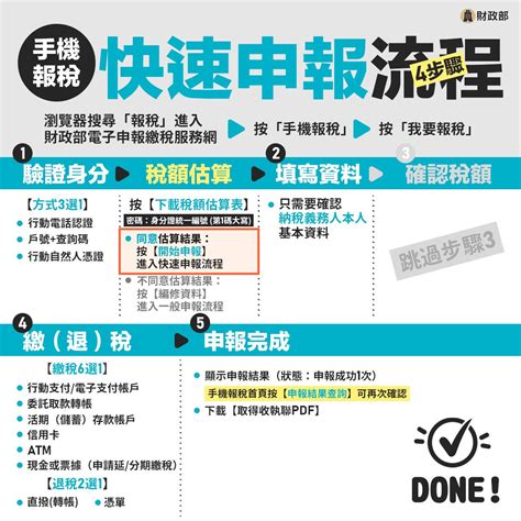 財政部 財政部 Added A New Photo