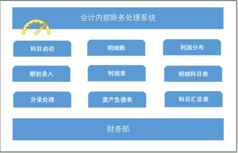 财务总监直言：财务可以不做内账，但不能不会内部账处理！ 知乎