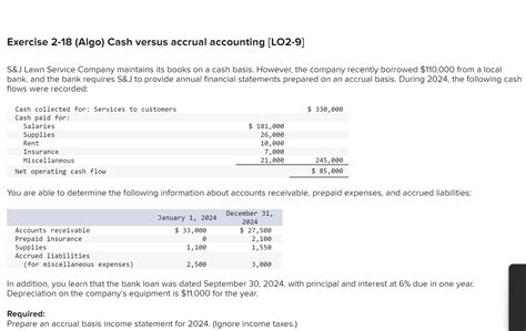 Solved Exercise 2 18 Algo Cash Versus Accrual Accounting Chegg